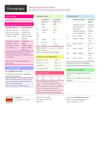 Volatility 30 Windows Cheat Sheet By Bpdzone Download Free From