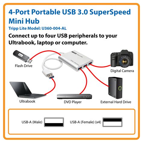 Tripp Lite 4 Port Portable Usb 30 Superspeed Mini Hub Aluminum Hub