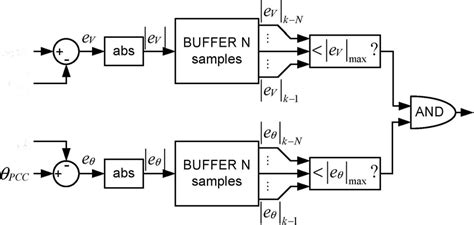 Voltage Comparator Diagram Download Scientific Diagram