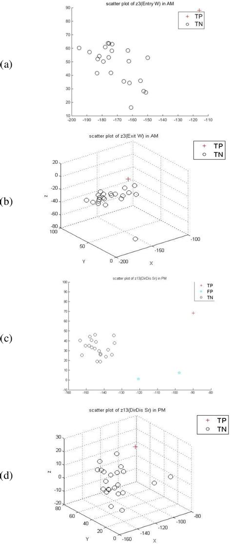 Figure 2 From Traffic Outlier Detection By Density Based Bounded Local
