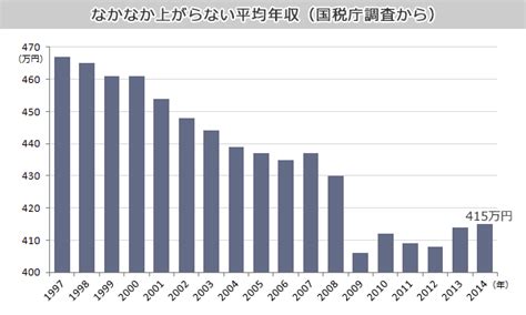 参院選争点（2）アベノミクス是か非か、分かれる評価｜政治・選挙プラットフォーム【政治山】