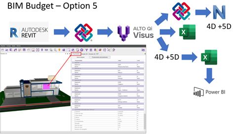 First Steps To Deliver Bim Based Construction Cost Estimation Bim 5d