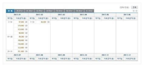 국토해양부 DB 아파트 실거래가 조회하는 법