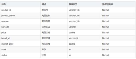 大数据电商数仓分析项目 阿里云开发者社区