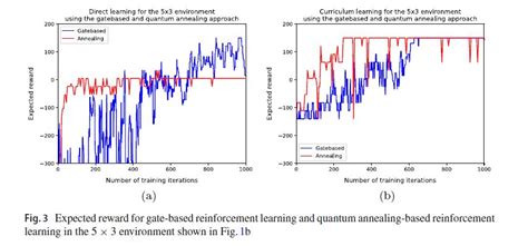 Kevin Corella Nieto On Linkedin Quantum Reinforcement Learning Annealing Based Quantum