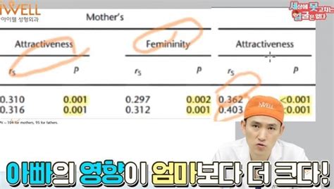 딸과 아들의 유전자 영향은 부모중 누가 더 클까 실시간 베스트 갤러리
