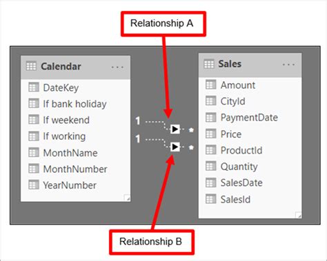 using calendars and dates in power bi simple talk