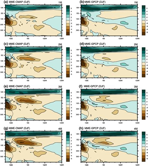 Seasonal Precipitation Bias Mm Day⁻¹ During Djf For The Mme From 1