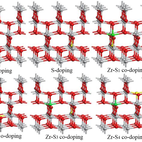Band Structure Of A Tio2 By Gga U Calculations With Various U Values