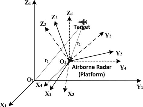 Track‐before‐detect Algorithm For Airborne Radar System Wang 2019