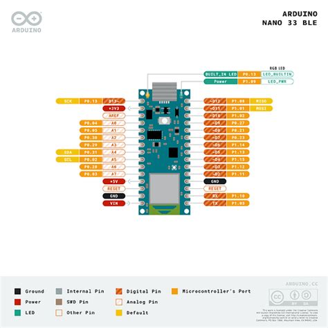 Digitalread Always High Sensors Arduino Forum