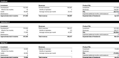Stake Dao Association January 2025 Report Activity Report Stake Dao