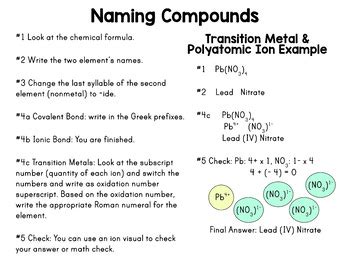 Naming Compounds And Writing Formulas Mini Unit By ViaNova Learning Resources