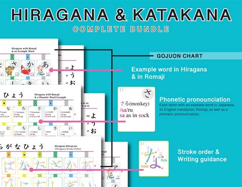 Japanese Alphabet Complete Bundle Pack Hiragana Katakana Dakuon