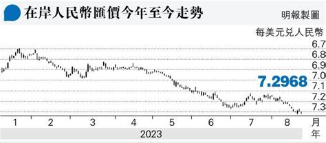 徐風：三頭馬車失速 「救市」暫未出力 20230822 報章內容 明報財經網