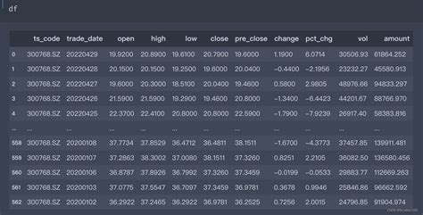 【python做研究报告】股价趋势图绘制python绘制交互式股票行情图 Csdn博客