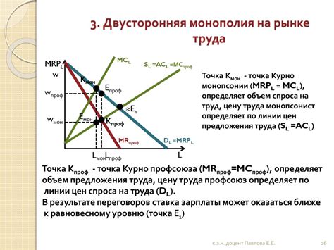 Ценообразование на рынке монополистической конкуренции презентация онлайн