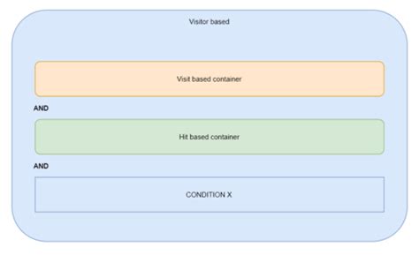Segmentation In Adobe Analytics Part 2 Datanalyst