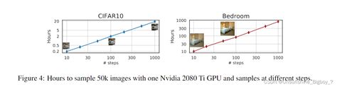 Denoising Diffusion Implicit Models 论文笔记denoising Diffusion Implicit