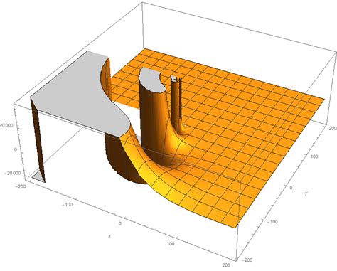 Assigning A Value For Integrating A Divergent Oscillatory Function To