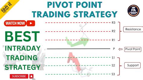 Pivot Point Trading Strategy In Hindi Best Intraday Indicator Secret Trading Strategy In