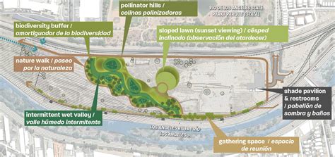 Three Alternatives For The Taylor Yards Paseo Del Rio Greenway