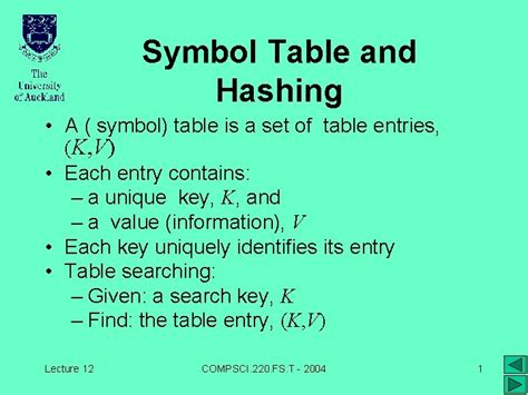 Symbol Table And Hashing A Symbol Table Is