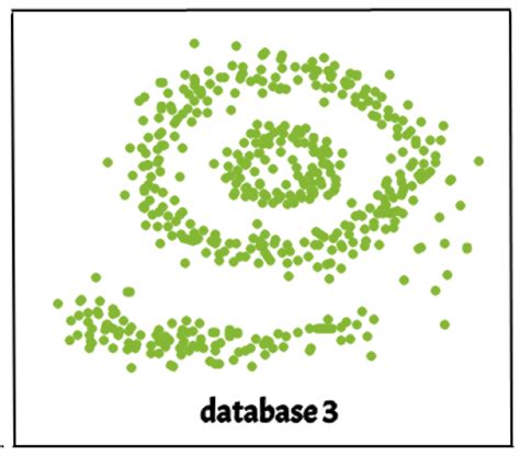 Les Chiffres Ci Dessous Montrent Un Index Informatif Contenant Des