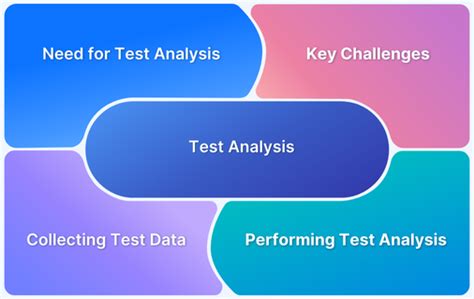 What Is Test Analysis In Software Testing Browserstack