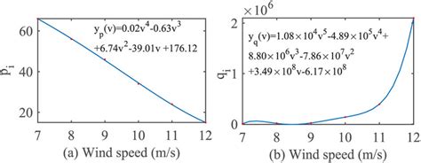Knowledge Based Control And Optimization For Smart Energy Systems Iet Control Theory And Applications