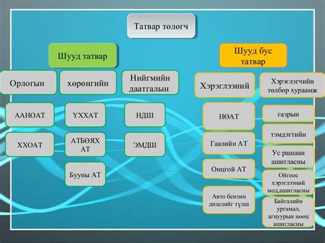 монгол улсын татварын тогтолцоо