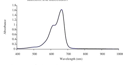 Figure 1 From Determination Of Selenium In Water Samples By Using A