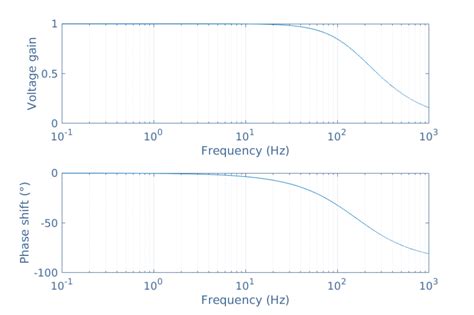 AC Capacitance And Capacitive Reactance Electronics Lab