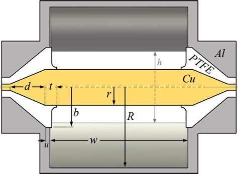 Electromagnetic And Circuit Modelling Of A Modified Design Of Bulk