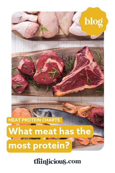 Meat Protein Charts What Meat Has The Most Protein Thinlicious