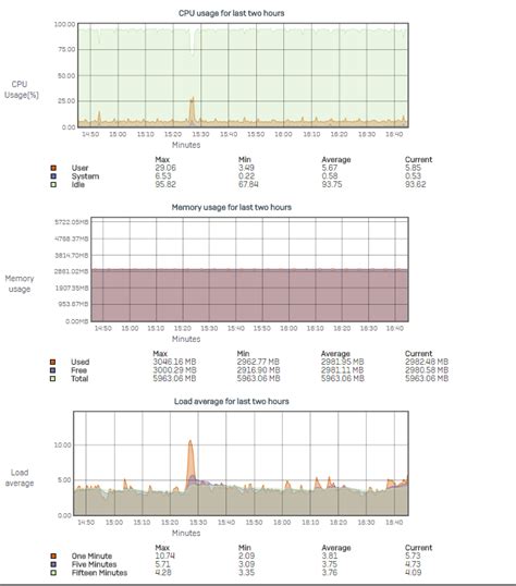 Ping Sophos From Lan Issue Discussions Sophos Firewall Sophos