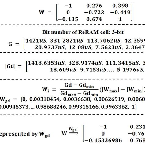 an example of mes caq algorithm 1 mes caq input weights of each