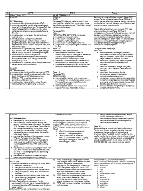 Tool Tugas Kpps Dan Tps Pdf