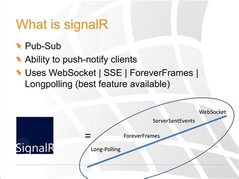 Scale Your Signalr Realtime Web Application Ppt