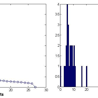 Left Example Of PCA Eigenvalues Observe That Most Of The Signal Download Scientific Diagram
