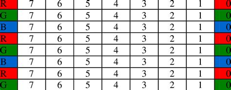 1 Bit Storage On 1 Bit Lsb Download Table
