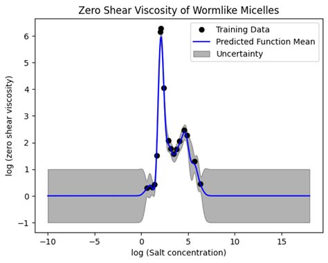 Nonlinear Models In Sklearn Data Science And Machine Learning In Science And Engineering