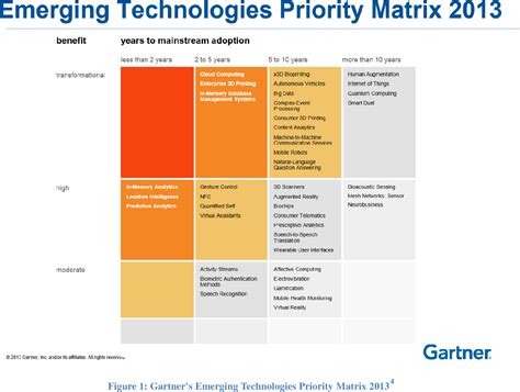 Figure 1 From Multi Dimensional Context Aware Adaptation Of Service Front Ends Semantic Scholar