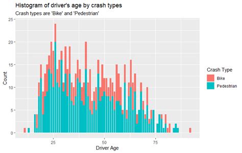 Github Benjnguyen Pedestrian Bike Data Exploratory Data Analysis On Publicly Available