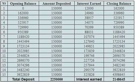 Ppf Calculator Calculate Ppf Interest Ppf Return Ppf 58 Off