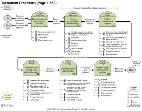 Simplified Process Mapping Taskmap