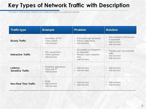 Web Traffic Analyzers Management Ppt Powerpoint Presentation Complete Deck