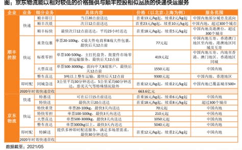 4 2021京东的市场份额（占三大头部电商总gmv保持稳定 2023年05月 行业研究数据 小牛行研