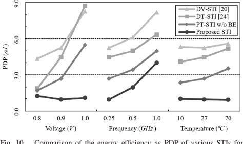 Figure 10 From A Logic Synthesis Methodology For Low Power Ternary