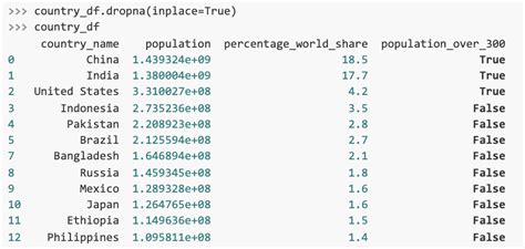 Our Python Pandas Tutorial Udacity